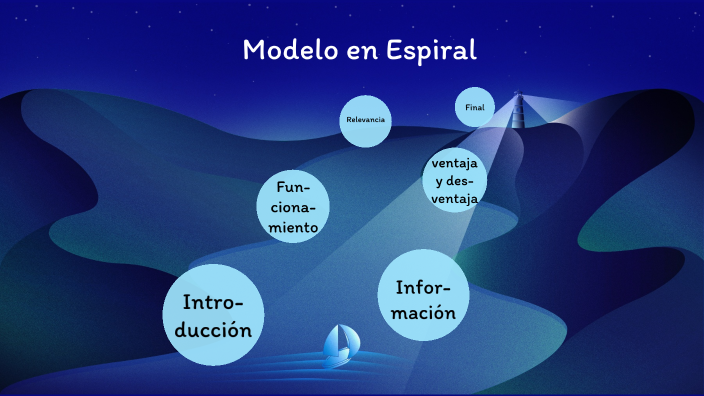 Modelo en espiral de programación by Erick Fabrizzio Pineda Herrera on ...