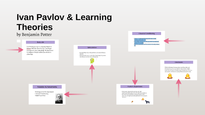 Ivan Pavlov & Learning Theories by Benjamin Potter on Prezi