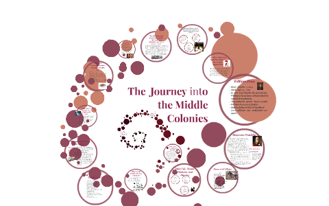 middle colony life by lauren jarvis on Prezi