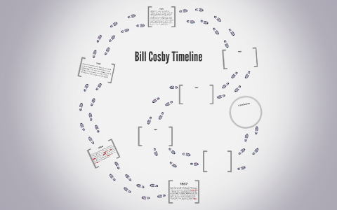 Bill Cosby Timeline by Nicholas Rojas on Prezi