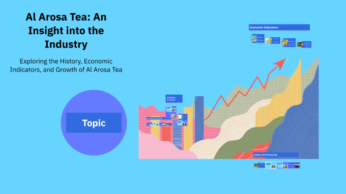 Al Arosa Tea: An Insight into the Industry by Shahd Gmal on Prezi