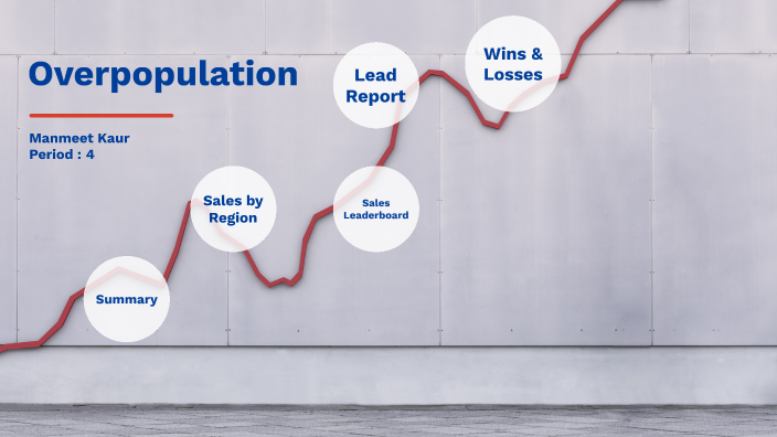 Final Project: Overpopulation by Manmeet Kaur on Prezi