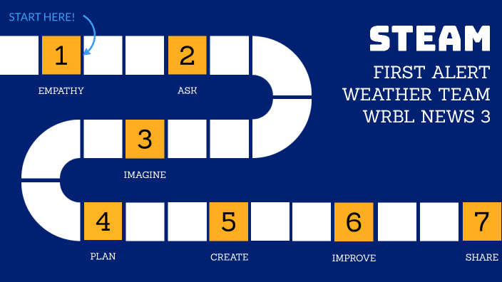 STEAM Presentation by Kaylee Barbee on Prezi