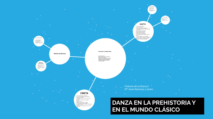 DANZA EN LA PREHISTORIA Y MUNDO ANTIGUO by Carina Martin Castro on Prezi