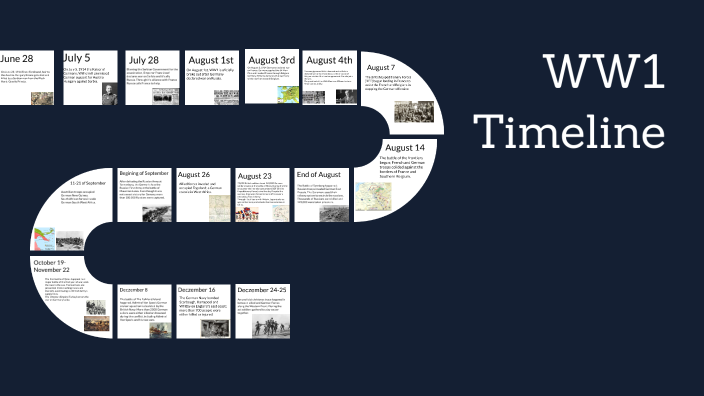 Ww1 Time Line by Geddel Lima Filho on Prezi