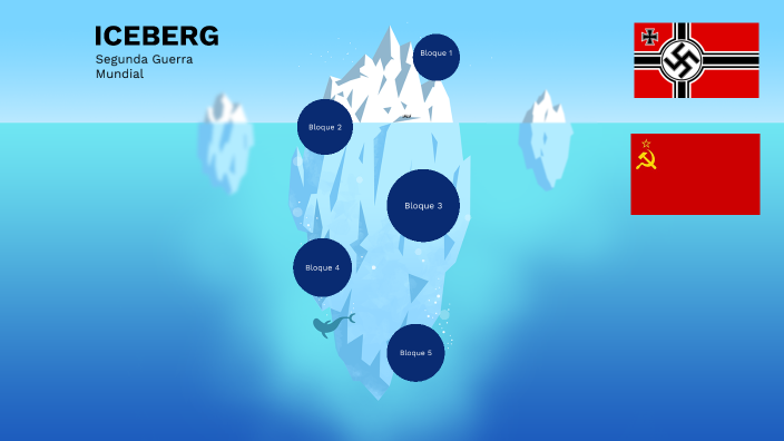 Iceberg WW2 by Alejandro Torres on Prezi