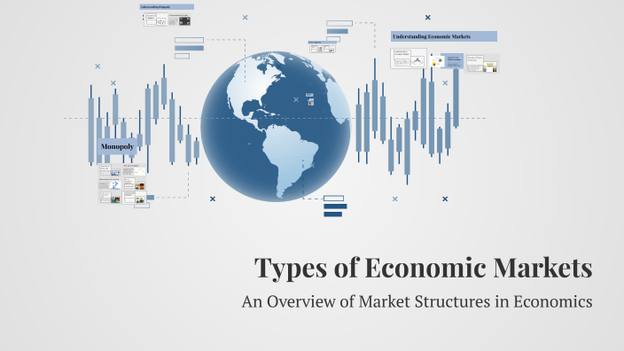 Types of Economic Markets by Adrija SM on Prezi