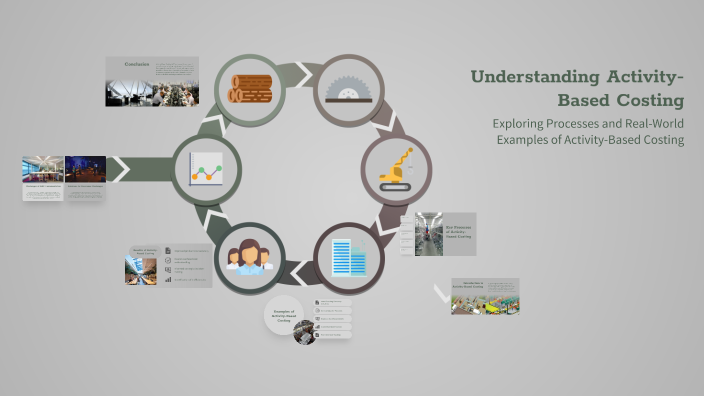 Understanding Activity-Based Costing by Byte Bridge Creations on Prezi