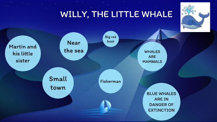 Willy, the little whale by Sonia Mele on Prezi