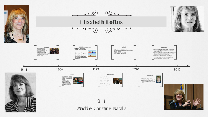 Elizabeth Loftus by Madison Szmutni on Prezi