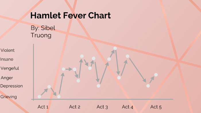 Hamlet Fever Chart by sibel truong on Prezi