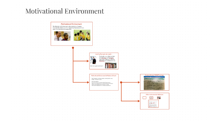 Motivational Environment by Piotr Malecki