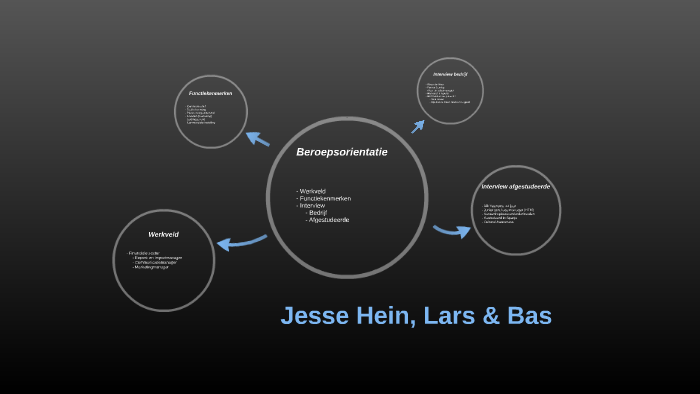 Jesse Hein, Lars & Bas by Bas Kranendonk on Prezi