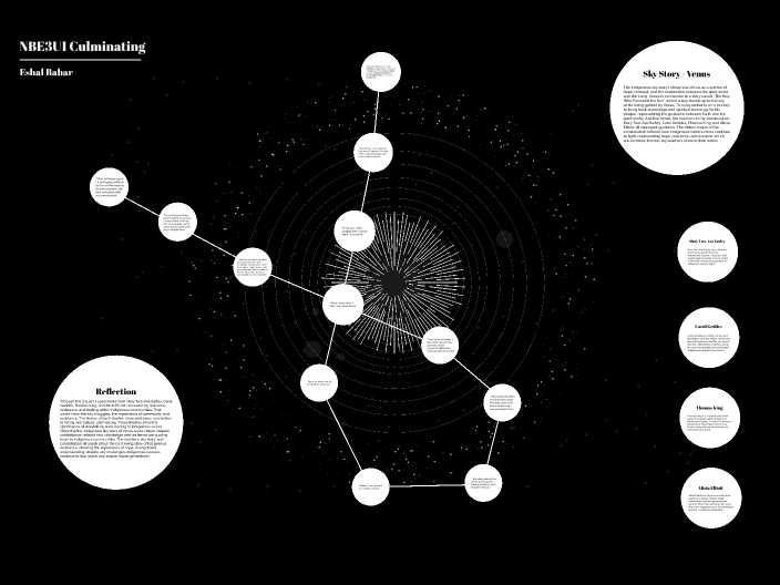 NBE3U1 Culminating - Eshal B by Eshal Babar on Prezi