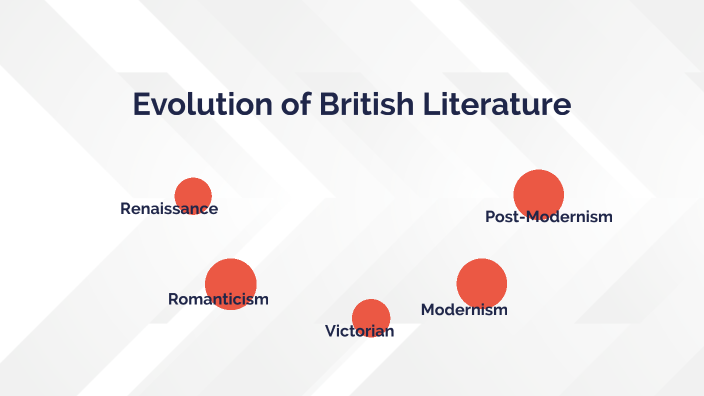 Evolution of British Literature Timeline by Reegan Durham on Prezi