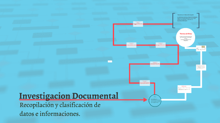 Recopilacion de datos e informaciones by Is Acosta on Prezi