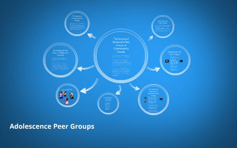 the origins of adolescent peer groups in contemporay society by Demarco Saffold