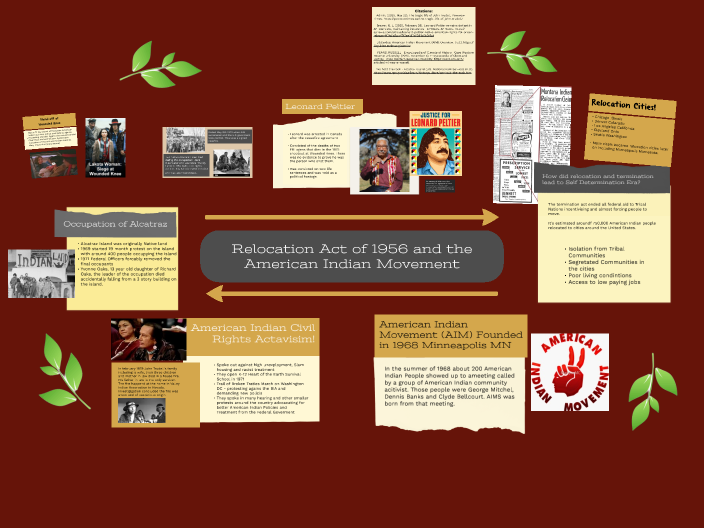 Relocation Act of 1956 and the American Indian Movement by Rachel ...