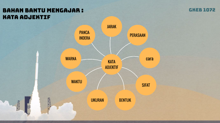 ABM DIGITAL : KATA ADJEKTIF by BM20822 RIDWAN BIN MANSUR on Prezi