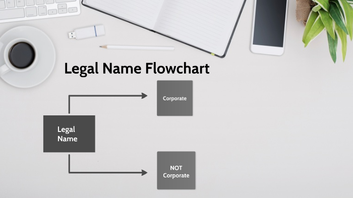 Legal Name Flowchart by Spencer Franklin on Prezi