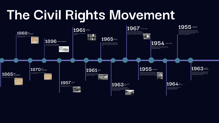 Civil Rights Movement Project by Genny Jenkins on Prezi