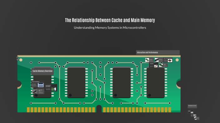 The Relationship Between Cache and Main Memory by Ashish Kumar Savarn ...