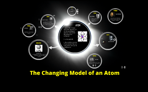 The Changing Model of an Atom by Luz Carcamo on Prezi