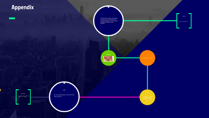 Appendicitis: by Rebecca Alvarez on Prezi