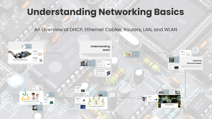 Understanding Networking: Dhcp, Ethernet Cables, Routers, LAN, and WLAN by Elzzi3 on Prezi
