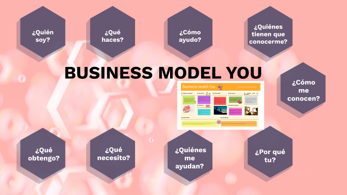 Bussines Model You by Almendra Albines Chero on Prezi