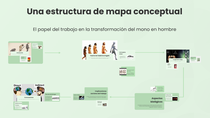 Una estructura de mapa conceptual by ANGHELO DAVID ZAMORA SENMACHE on Prezi