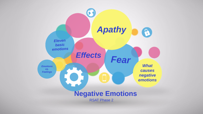 Negative Emotions by RSAT . on Prezi