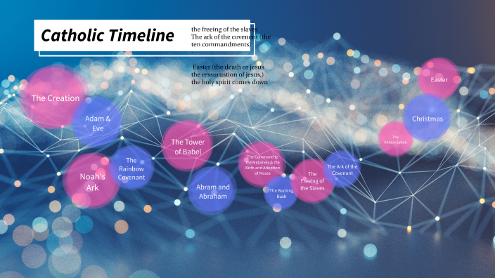 Catholic Timeline by Tessa Birch on Prezi