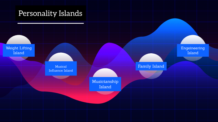 Diego's Personality islands!! by diego mendez on Prezi