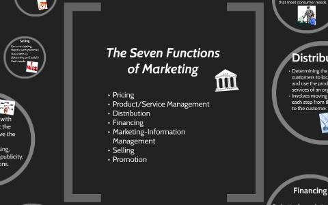 The Seven Functions of Marketing by Ciara Ward on Prezi