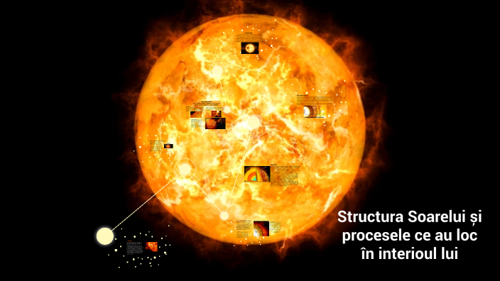 Structura și Procesele din Interiorul Soarelui by you me on Prezi