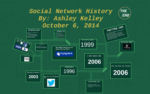 Social Network History by Ashley Kelley on Prezi