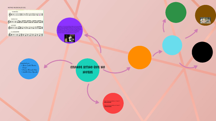 RITMO CHANDE by MONTES OROZCO on Prezi