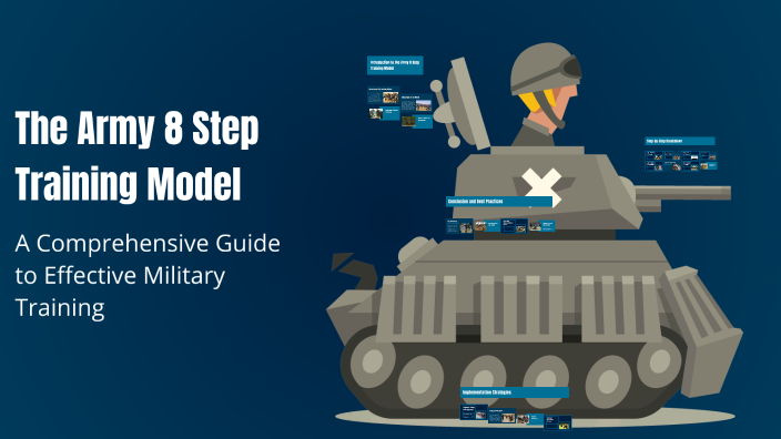 The Army 8 Step Training Model by on Prezi