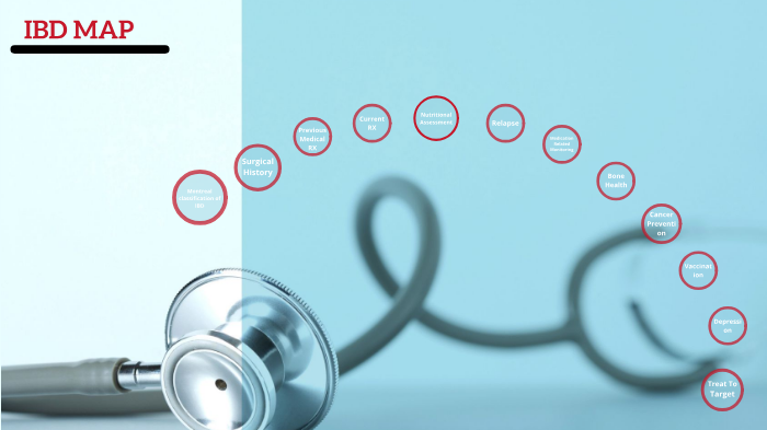 IBD MAP by sarah sherif on Prezi