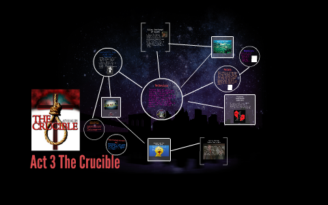 Act 3 The Crucible by on Prezi