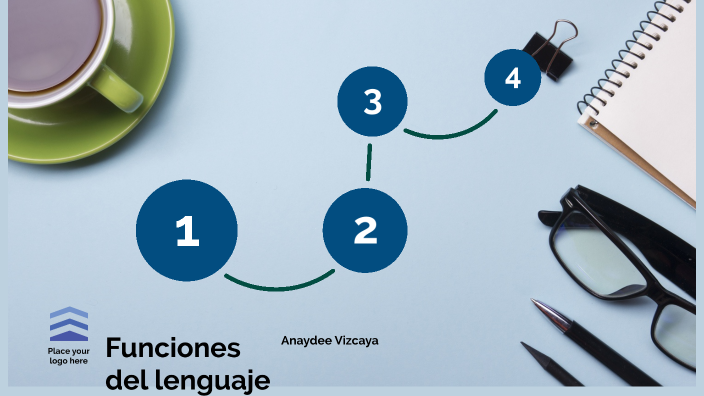 Funciones del lenguaje by Anaydee Vizcaya on Prezi