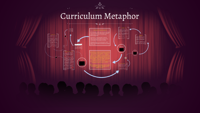 Curriculum Metaphor Revamped by Ali W. on Prezi