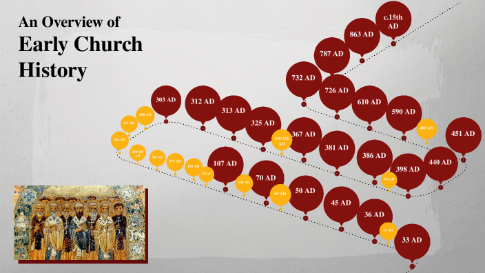 Overview of Church History by Carol on Prezi
