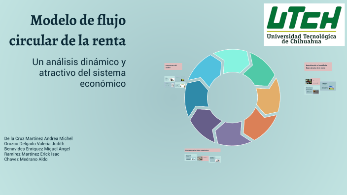 Modelo de Flujo Circular de la Renta by Mich Delacruz on Prezi