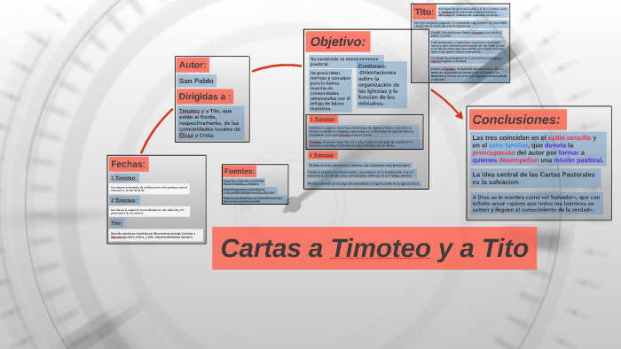 Cartas a Timoteo y a Tito by santiago sabogal angel on Prezi