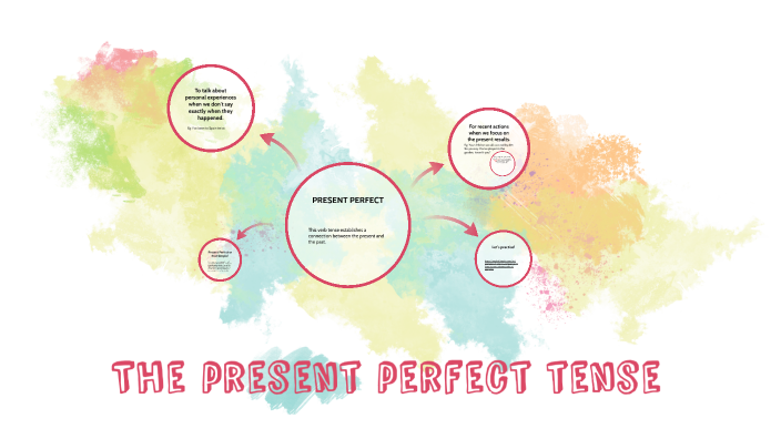 Present Perfect by Agustina Cortalezzi on Prezi