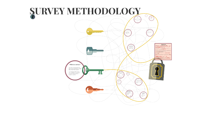 SURVEY METHODOLOGY by Carly Rennie
