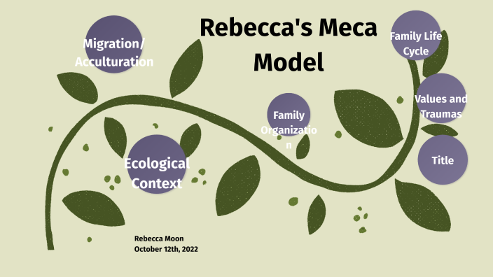 Rebecca's Meca Model by Rebecca moon on Prezi