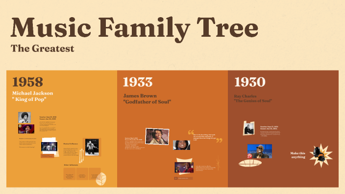 Music Family Tree by Tamiyah Hunter on Prezi